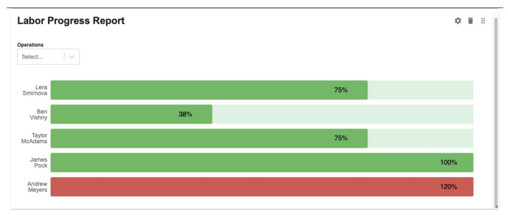 Labor Progress Report Widget – SingleOps